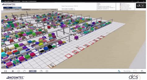 Warehouse Modeling Designing An Automated Distribution Center With