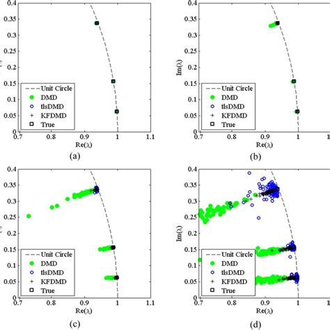 errors in the eigenvalues computed in the test problem with
