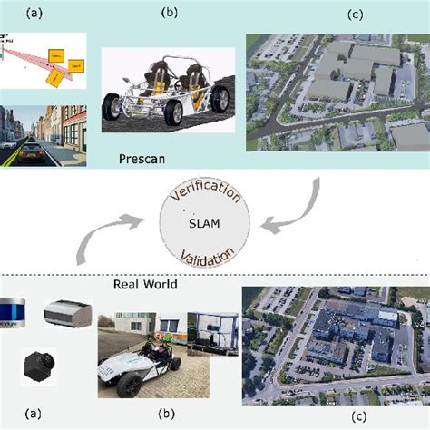 Development Of Slam Based On Both Real And Simulation Environments A Download Scientific