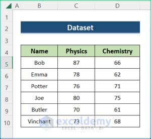 How To Create Dynamic Chart With Multiple Series In Excel