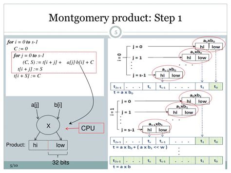 Ppt Implementation Of The Rsa Algorithm On A Dataflow Architecture Powerpoint Presentation