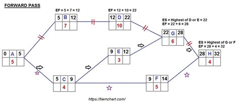 How To Calculate Days Forward Coverage At Bernard Ford Blog