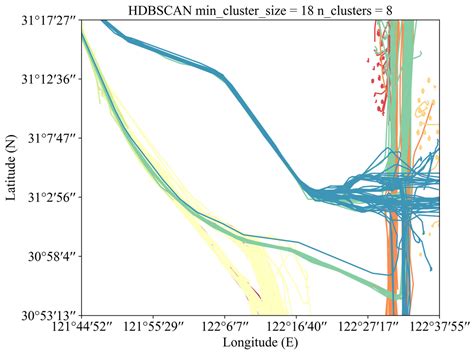 Ship Ais Trajectory Clustering An Hdbscan Based Approach