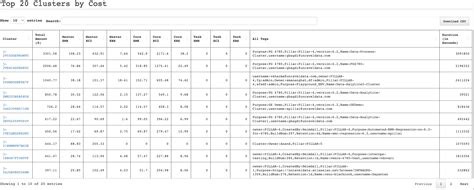 Aws Emr Cost And Wastage Report