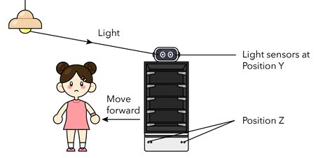 Light Energy How Do Smart Tray Return Robots Work Primary School Science Tuition The Smart