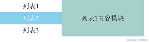Js 实现列表栏 与内容联动点击(排他思想)js 点击联动 Csdn博客 Js 实现列表栏 与内容联动点击(排他思想)js 点击联动 Csdn博客
