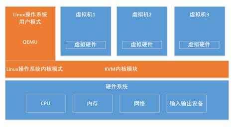 ubuntu使用kvm创建虚拟机 32位ubuntu kvm csdn博客