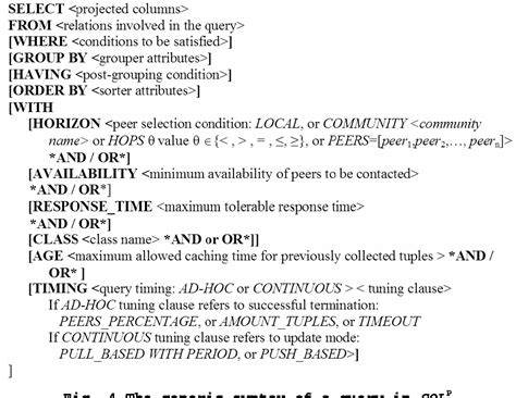 Figure 4 From Context Aware Query Processing In Ad Hoc Environments Of Peers Semantic Scholar
