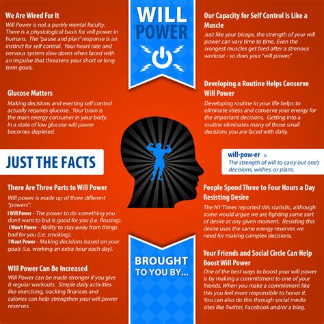 Will Power Infographic Dr Curtis Mcelroy