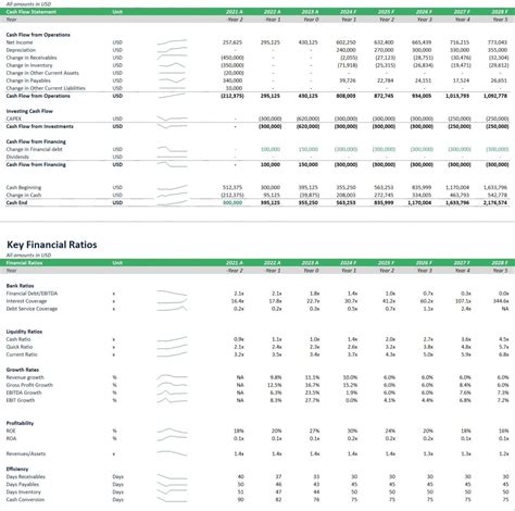 Three Statement Financial Model Template EFinancialModels