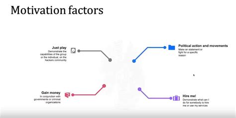 Different Types Of Actors And There Motives In Cyber Crime By Mayur Teli Medium