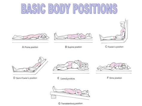 Fowlers Position Degrees Patient Positioning Guidelines Fowlers