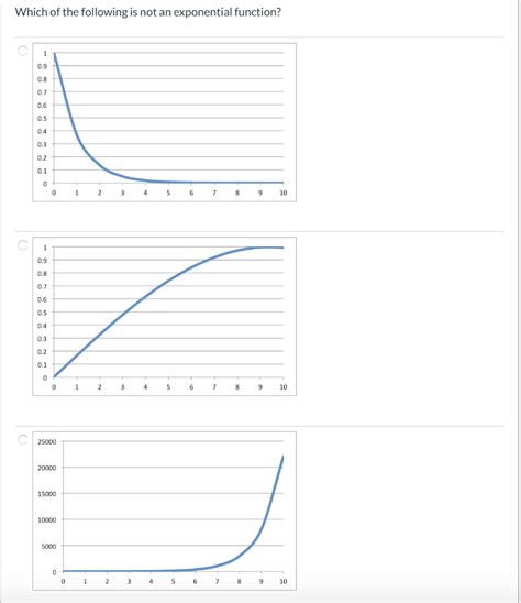 Solved Which Of The Following Is Not An Exponential Chegg Com