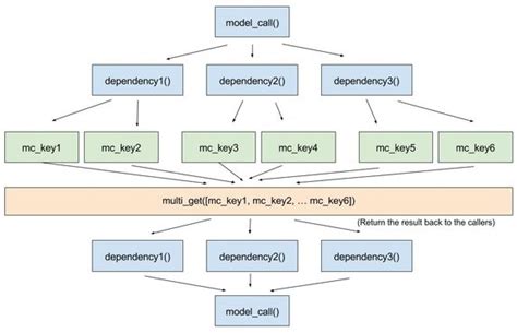 译 Python 中的异步编程Quora 的任务是分享并提高世界的认知为了完成这个任务我们不断地推出改进以使 Q 掘金