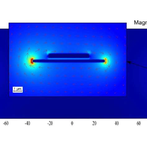 Figure S1 Finite Element Calculations Of The Magnetic Field Created