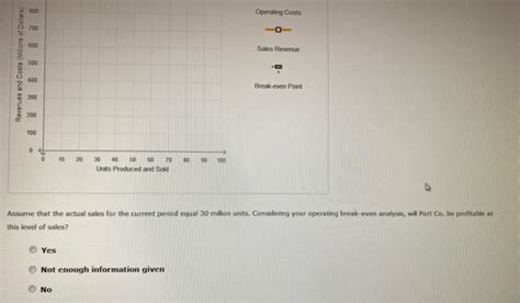 Solved 6 Operating Break Even Graph Analysis When Does A Chegg Com