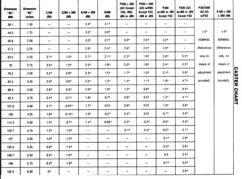 Chevy Truck Front End Alignment