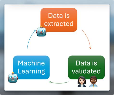 Articles Related To Sap Vendor Invoice Management Vim