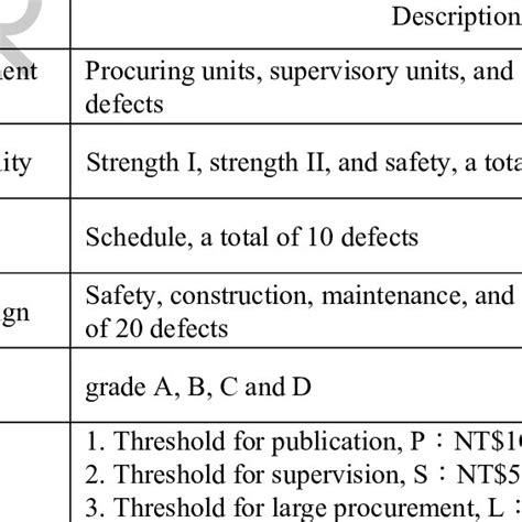 Construction Inspection Contents And Attribute Data Download