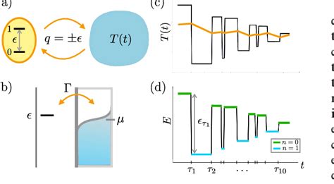 A Sketch Of A Two Level System With An Energy Gap ϵ Coupled To A Download Scientific Diagram