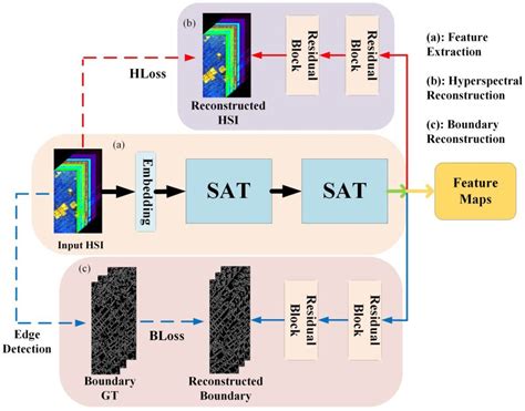 Remote Sensing Mdpi On Linkedin Hottopic