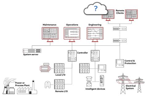 Introducing Abb Ability Symphony Plus Abb Ability Symphony Plus