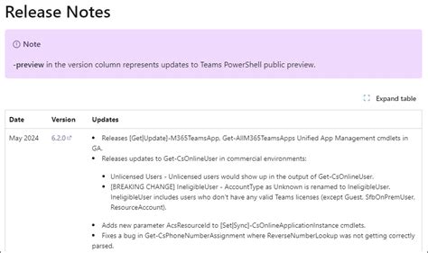 Microsoftteams Powershell Module 620 Released Icewolf Blog