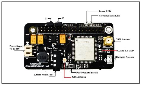 Smartelex Gsmgprsgnss Bluetooth Hat For Raspberry Pi Prayog India