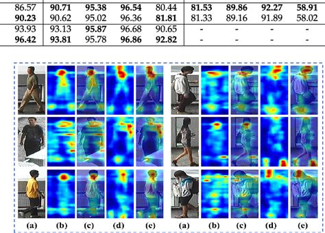 Figure 11 From Multiscale Omnibearing Attention Networks For Person Re Identification Semantic