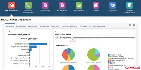 Top 10 Alternatives To Procurify Leading Procurement Software