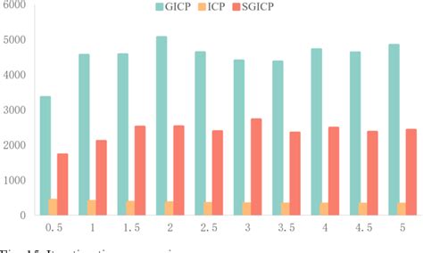 figure 1 from semantics and spatial structures guided point cloud