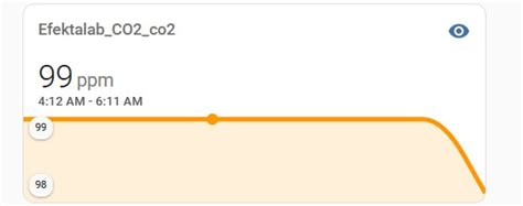 Strange Straight Line Graphs · Issue 953 · Kalkihmini Graph Card · Github