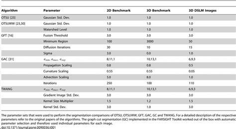 parameterization of the algorithms download table