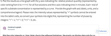 Plot The Results As A Line Graph With The Y Axis Chegg