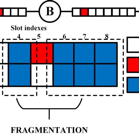 spectrum fragmentation download scientific diagram