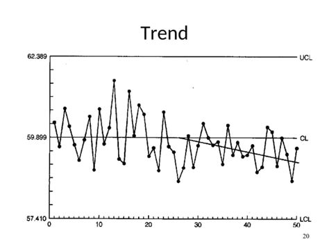Module Ppt Statistical Process Control PPT
