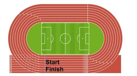 Gambar Lapangan Lintasan Lari 47 Koleksi Gambar