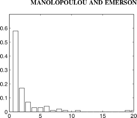 Figure 4 From Phylogeographic Ancestral Inference Using The Coalescent Model On Haplotype Trees