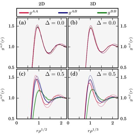 Color Online Pair Distribution Functions G αβ R From Computer