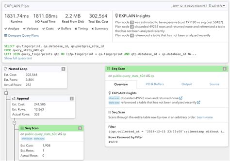 10 Best Postgresql Monitoring Tools In 2025 Better Stack Community