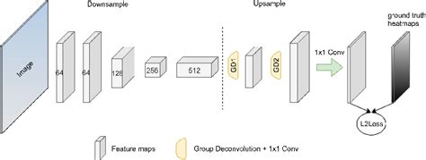 Figure 1 From Simple And Lightweight Human Pose Estimation Semantic Scholar