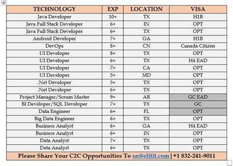 santosh n on linkedin java javadeveloper fullstackjavadeveloper fullstackjava j2ee…
