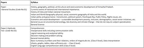 Hppsc Hpas Cce Mains Exam Result Declared Artofit