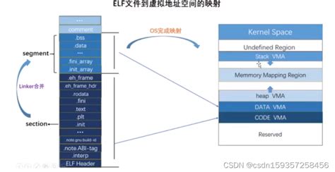 Pwn学习 Csdn博客