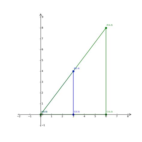 Solved Plot Triangle Abc Formed With The Points A00 B34 And C30 On Graph Paper