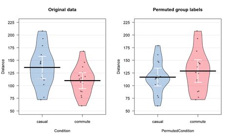 2 3 Models Hypotheses And Permutations For The Two Sample Mean