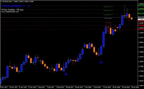 Forex Trend Analyzer Pro Mt4 V100 Unlimited Free Download