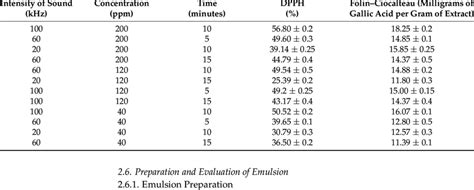Matrix Of Design Experiments With Responses Download Scientific Diagram