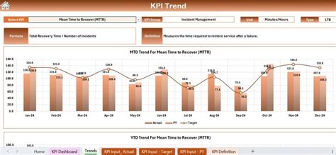 Devops Kpi Dashboard In Excel Next Gen Templates