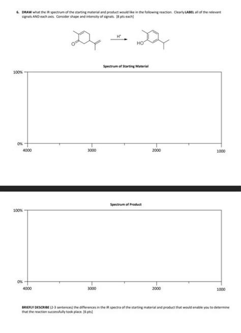 Solved Draw What The Ir Spectrum Of The Starting Material